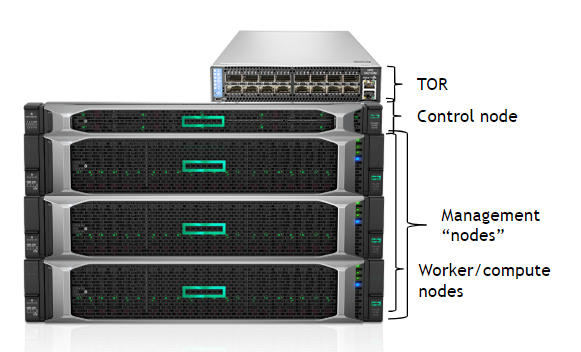 New Data Science Client and WSL2 for Data Science Development on Workstations | NVIDIA Technical ...