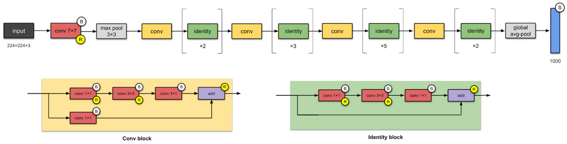How to Run NGC Deep Learning Containers with Singularity | NVIDIA Technical Blog