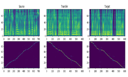 NVIDIA Research Unveils Flowtron, an Expressive and Natural Speech Synthesis Model | NVIDIA ...