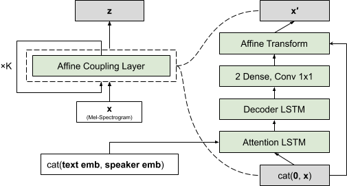 NVIDIA Research Unveils Flowtron, an Expressive and Natural Speech Synthesis Model | NVIDIA ...