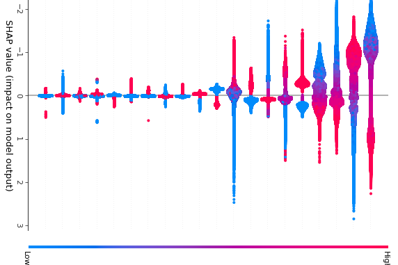 Accelerating Automated and Explainable Machine Learning with RAPIDS and NVIDIA GPUs | NVIDIA ...
