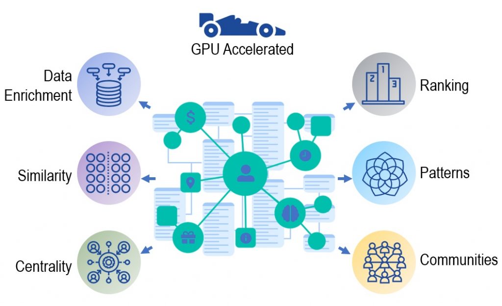 Delivering Fast Fecommendations from Google Analytics 360 SQL Knowledge ...