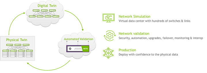 Make a Digital Twin of your Data Center with SONiC running on NVIDIA ...