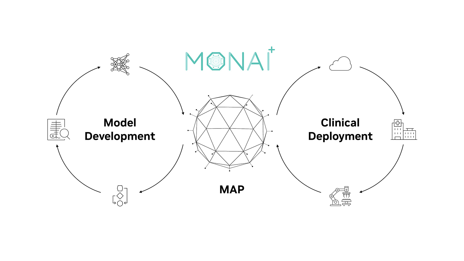 NVIDIA and King’s College London Announce MONAI, AI Framework for Healthcare Research | NVIDIA ...