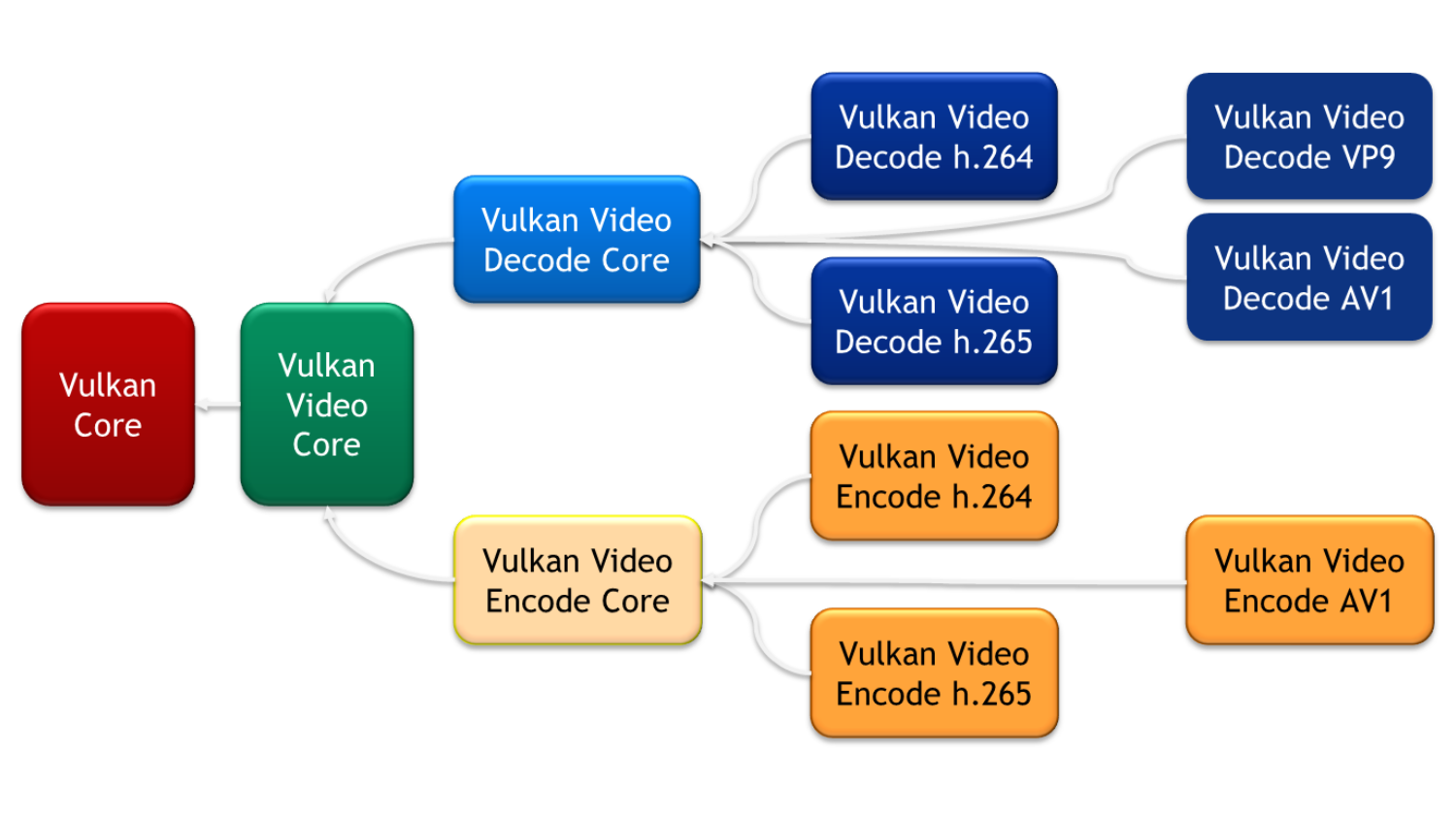GPU-Accelerated Video Processing with NVIDIA In-Depth Support for Vulkan Video | NVIDIA ...