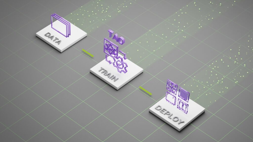 Develop and Optimize Vision AI Models for Trillions of Devices with ...