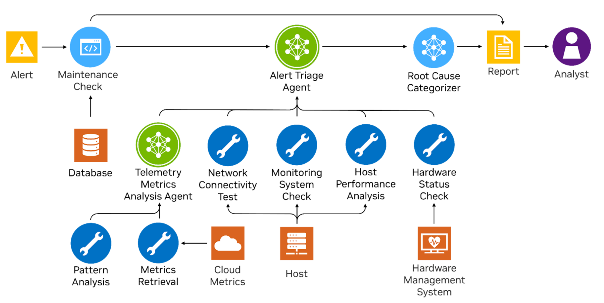 Advancing Cybersecurity Operations with Agentic AI Systems | NVIDIA ...